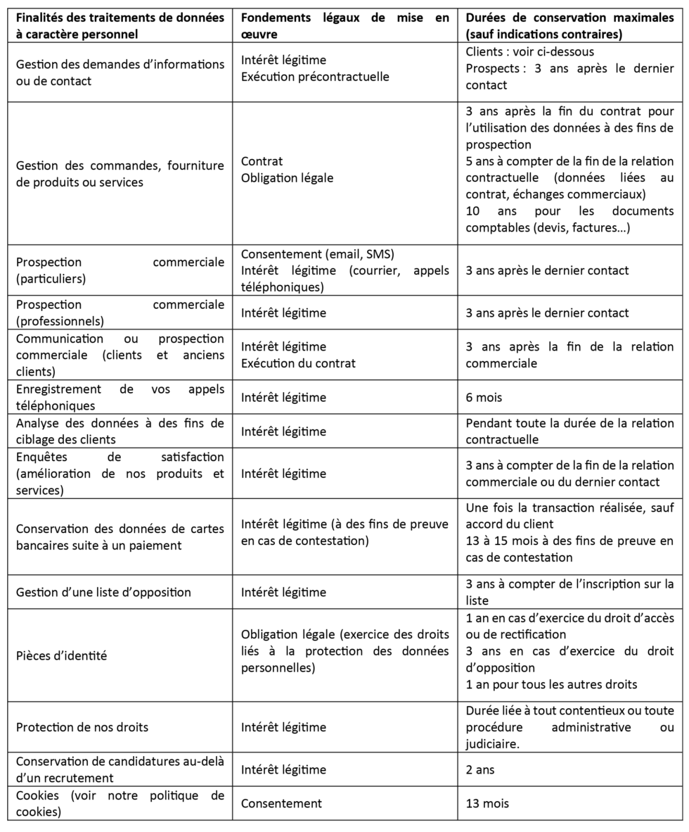Politique de protection des données personnelles - Opel Rousseau